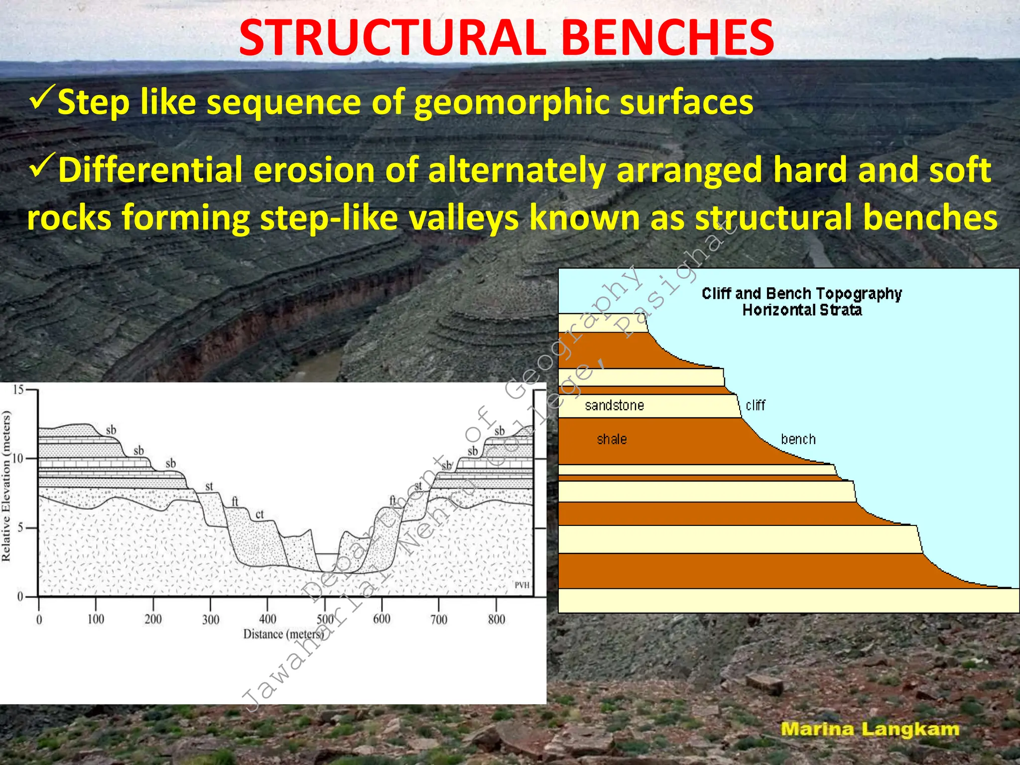 fluvial_landforms, Geography, Geomorphology | PDF