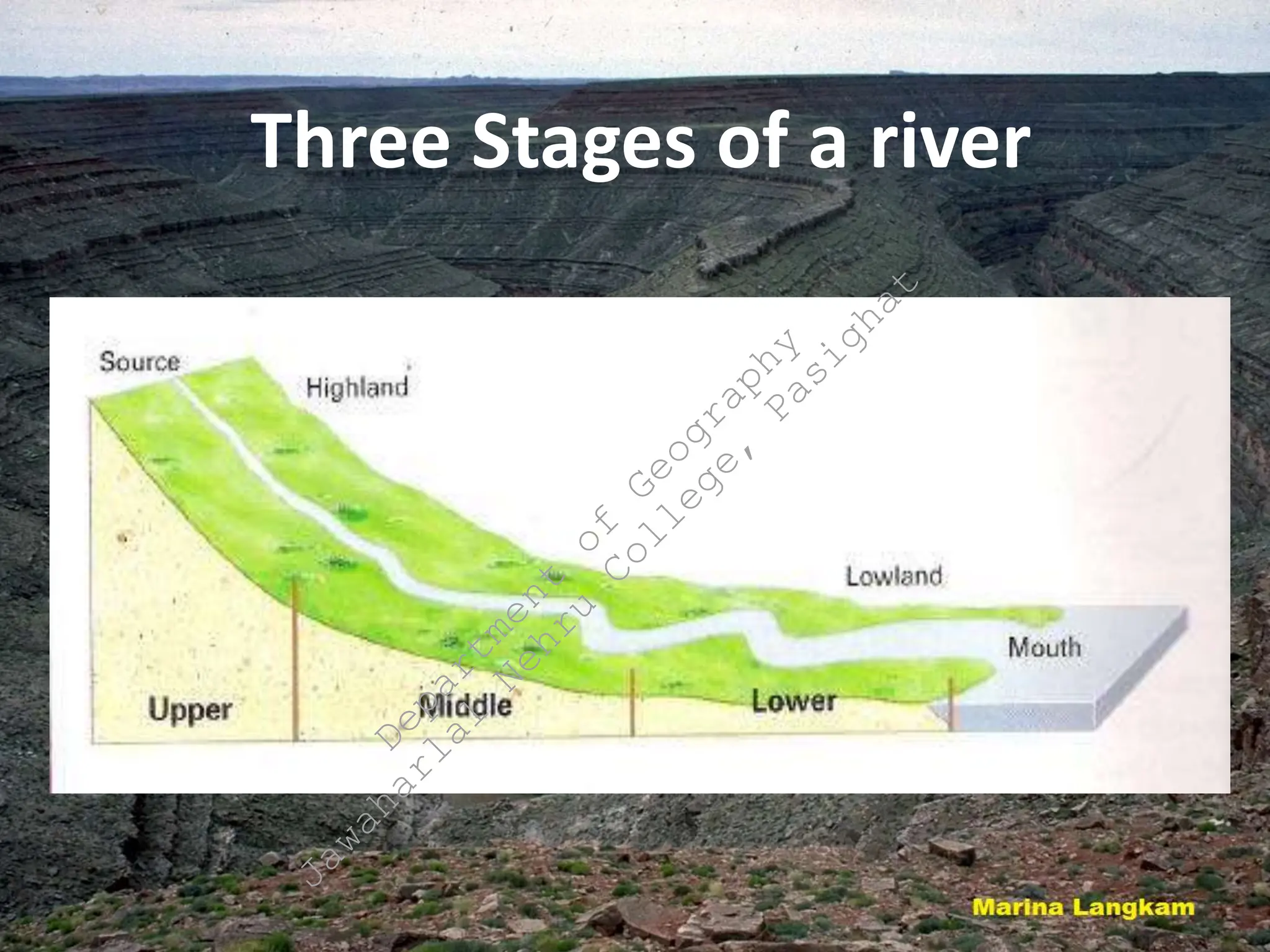 fluvial_landforms, Geography, Geomorphology | PDF