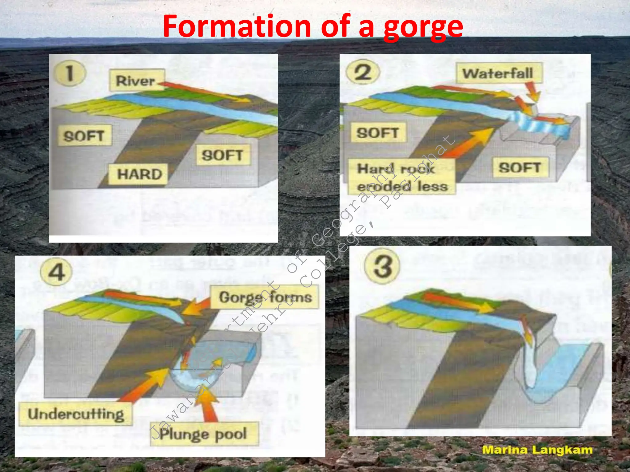 fluvial_landforms, Geography, Geomorphology | PDF