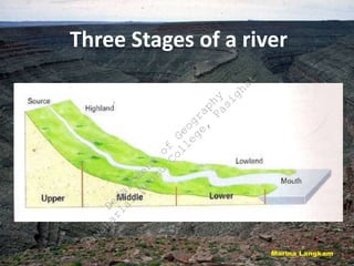 fluvial_landforms, Geography, Geomorphology | PDF