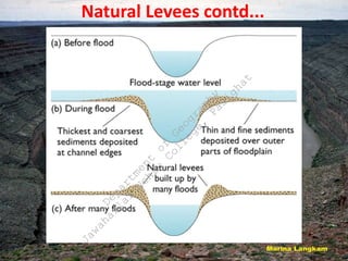 fluvial_landforms, Geography, Geomorphology | PDF