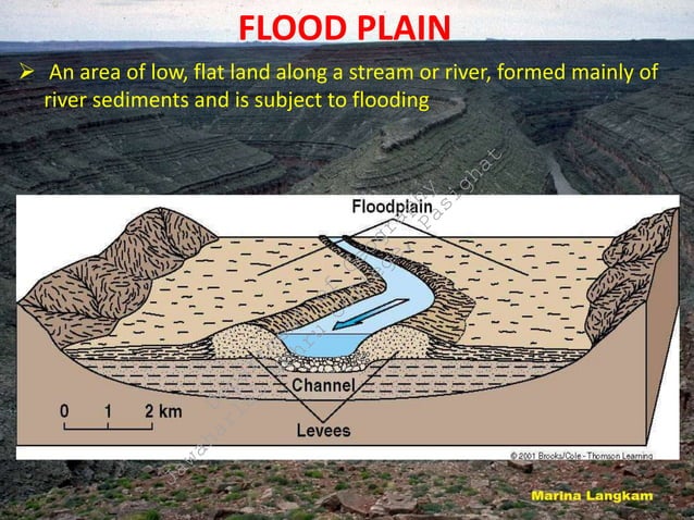 fluvial_landforms, Geography, Geomorphology | PDF
