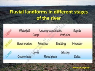 fluvial_landforms, Geography, Geomorphology | PDF