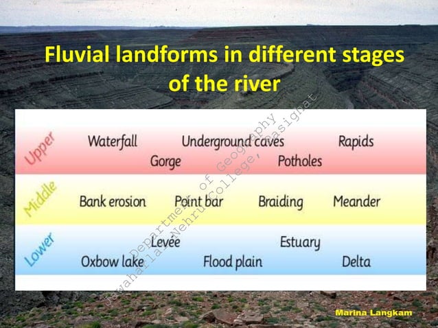 fluvial_landforms, Geography, Geomorphology | PDF