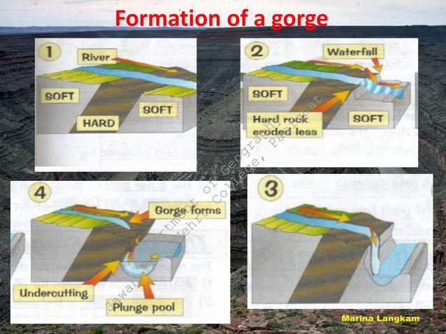 fluvial_landforms, Geography, Geomorphology | PDF