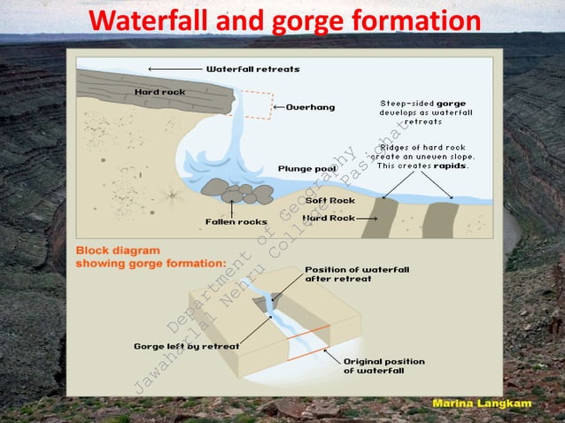 fluvial_landforms, Geography, Geomorphology | PDF