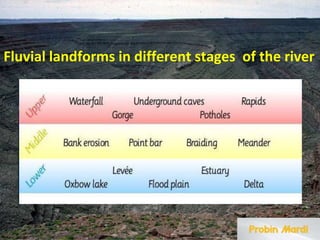 fluvial_landforms.pptx, Geomorphology, Geography | PPTX