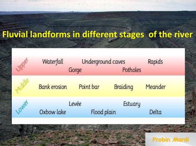 fluvial_landforms.pptx, Geomorphology, Geography | PPTX | Geography | Science