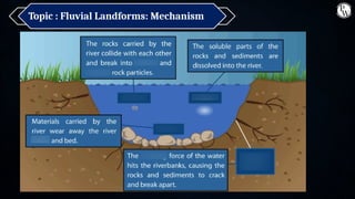 Fluvial Landforms geography physica.pptx