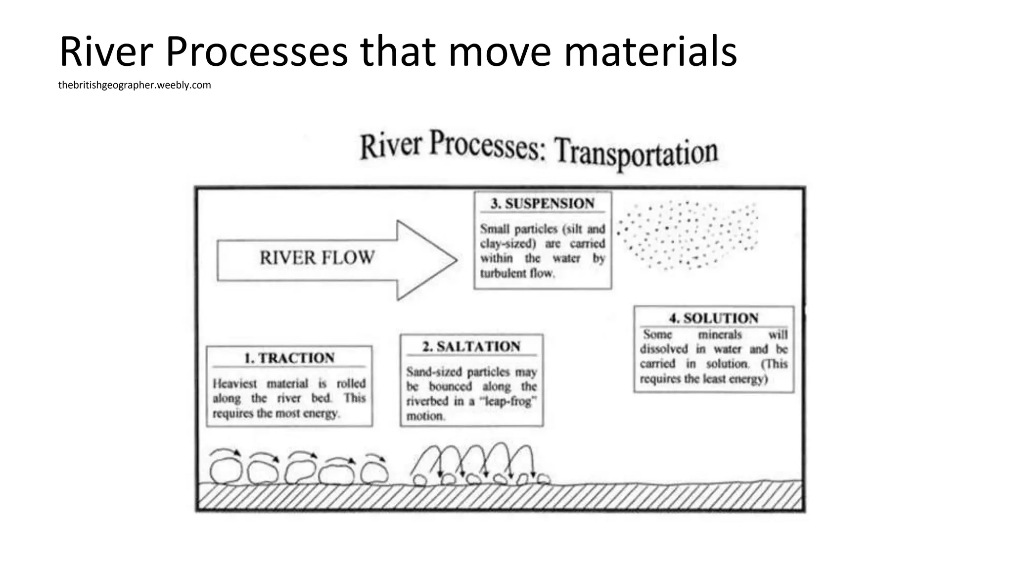 Fluvial morphology | PPTX