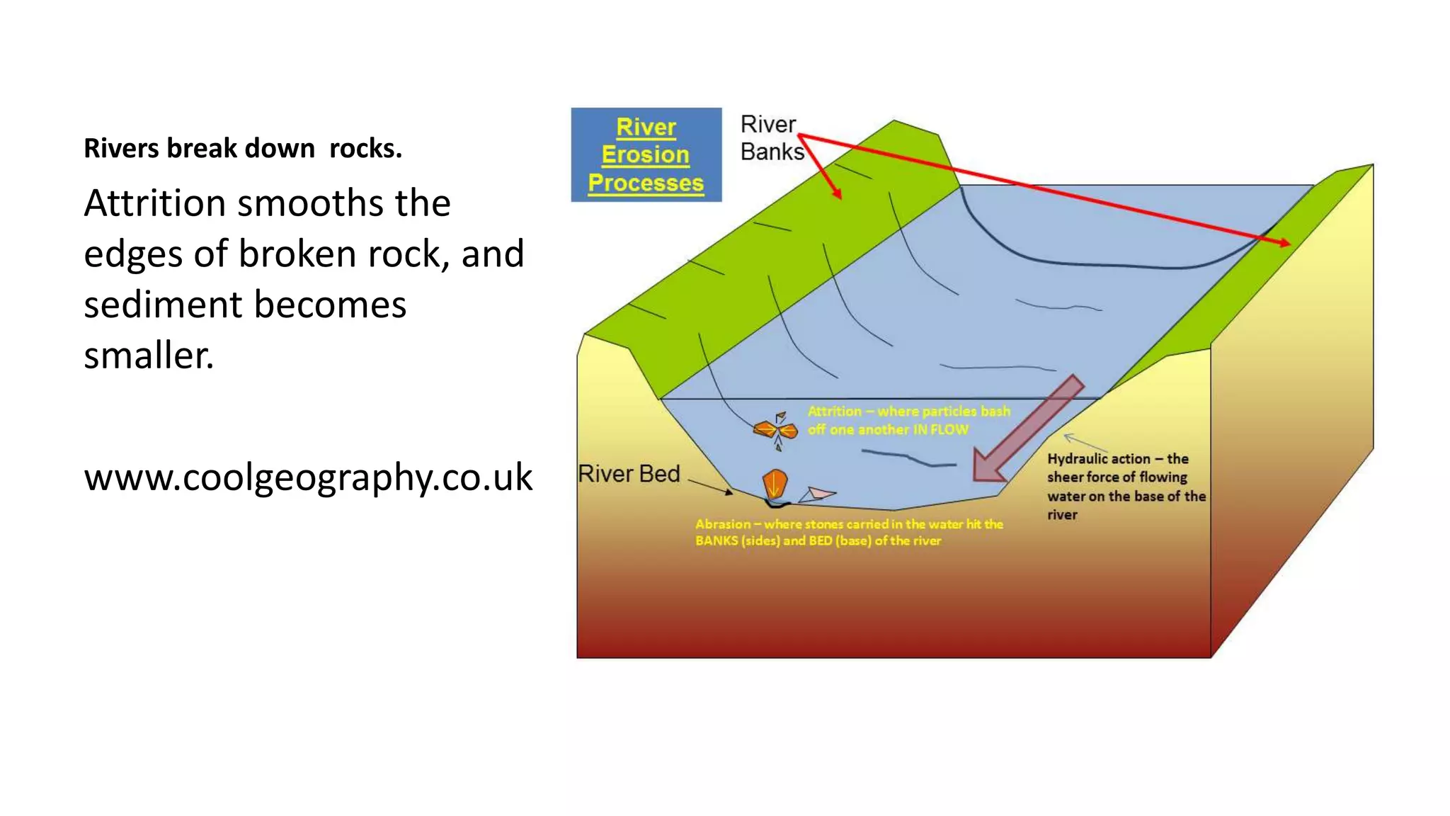 Fluvial morphology | PPTX