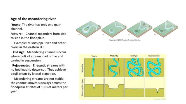 Fluvial morphology | PPTX
