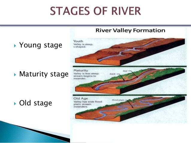 Fluvial process