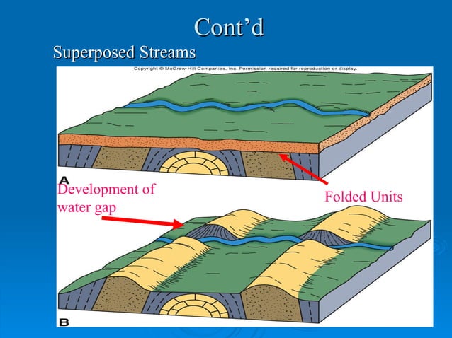 Fluvial Process And Related Land Forms | PPT | Geography | Science