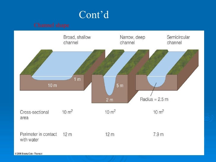 Fluvial Process And Related Land Forms