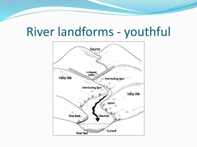 Fluvial/River Processes | PPTX