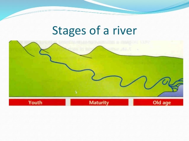 Fluvial/River Processes