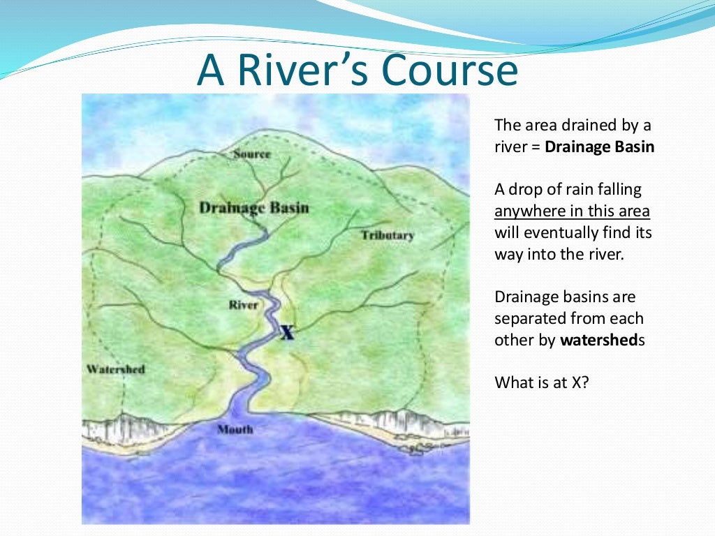 Fluvial/River Processes