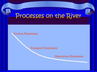 Fluvial processes part two | PPT