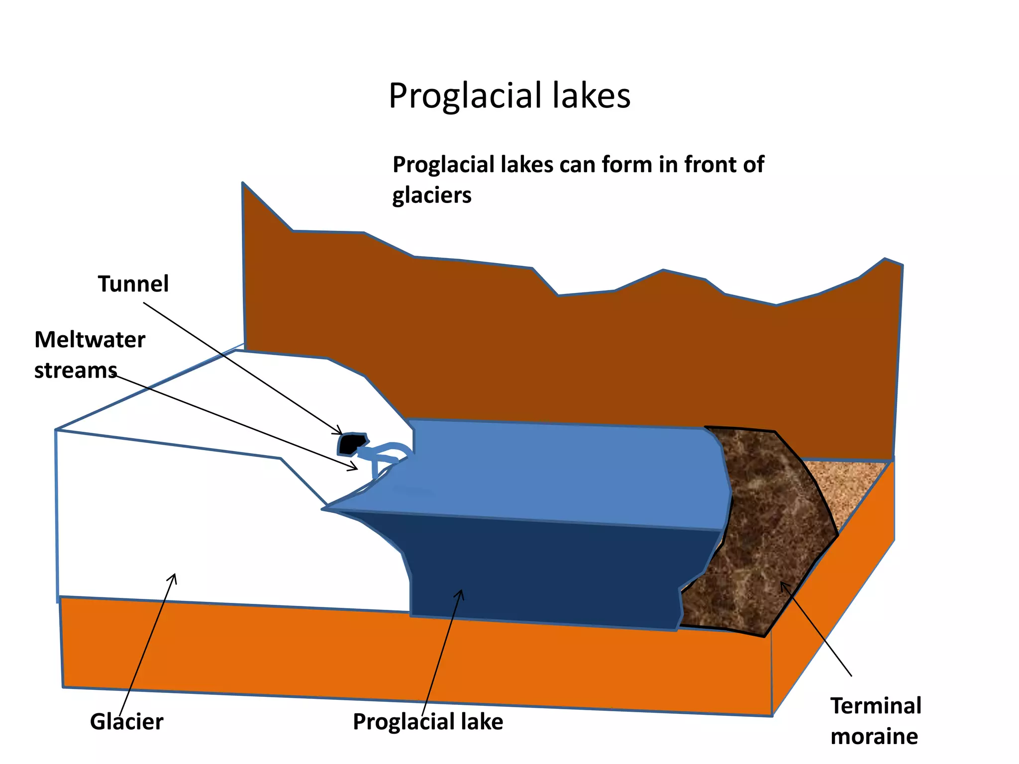 Fluvioglacial Processes And Landforms | PPTX