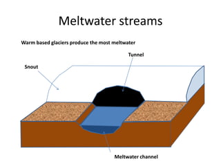 Fluvioglacial Processes And Landforms | PPTX