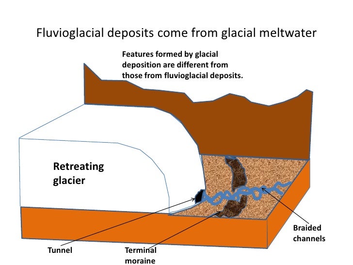 Fluvioglacial Processes And Landforms