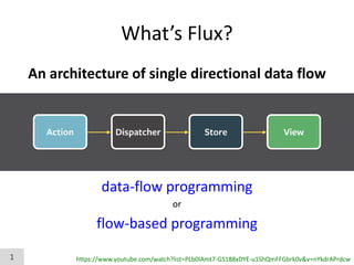Flux memo | PPT