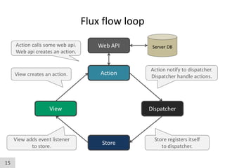 Flux memo | PPT