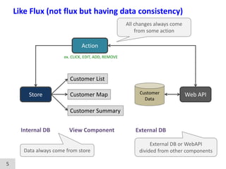 Flux memo | PPT