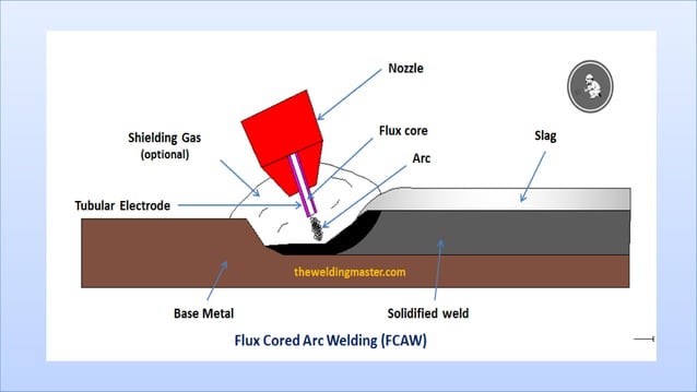 FLUX-CORE-ARC-WELDING-PPT;kjdndvjvjahadnfkjadgqeg..pptx
