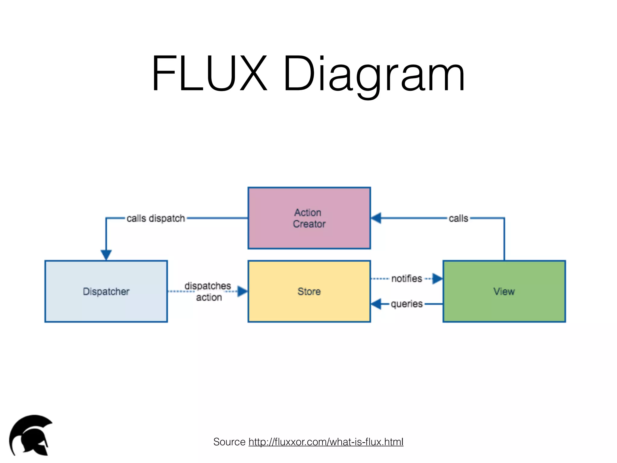 Flux | PPT