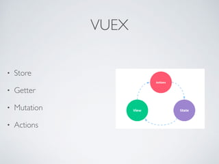 從 Flux 認識 vuex | PDF | Web Development | Internet