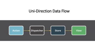 Flux and redux | PPT