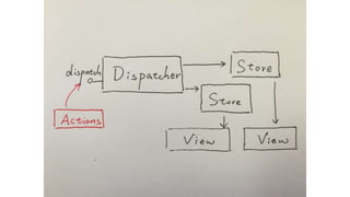 Flux and redux | PPT