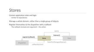 Flux architecture | PPT