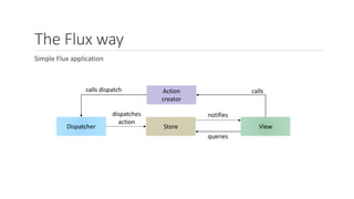 Flux architecture | PPT