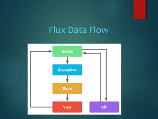 Flux architecture | PPT