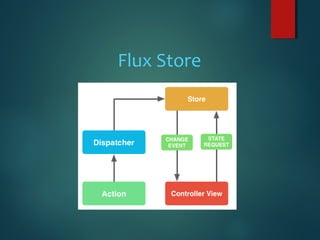 Flux architecture | PPT