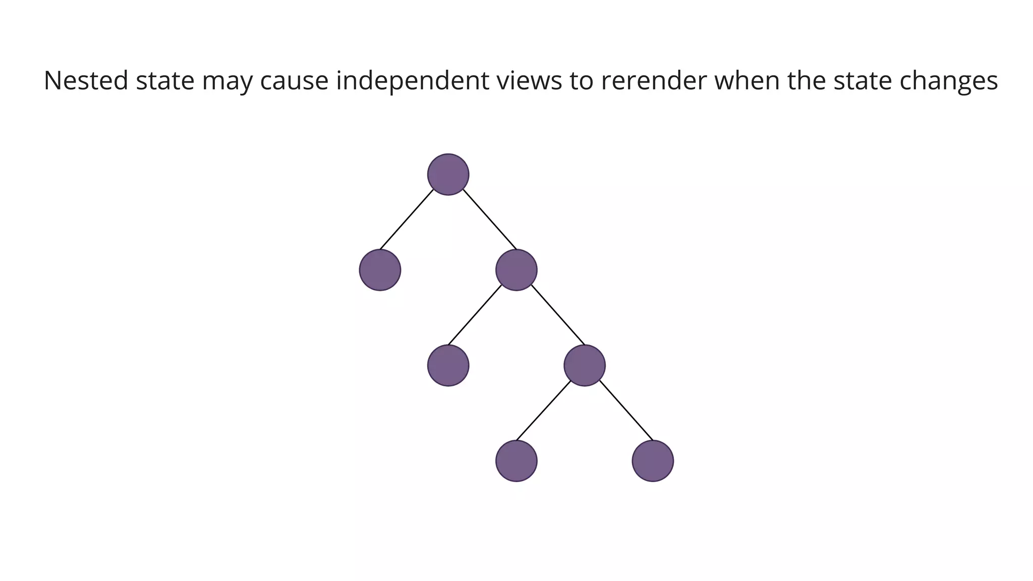 Flux architecture and Redux - theory, context and practice | PPT Flux architecture and Redux - theory, context and practice | PPT