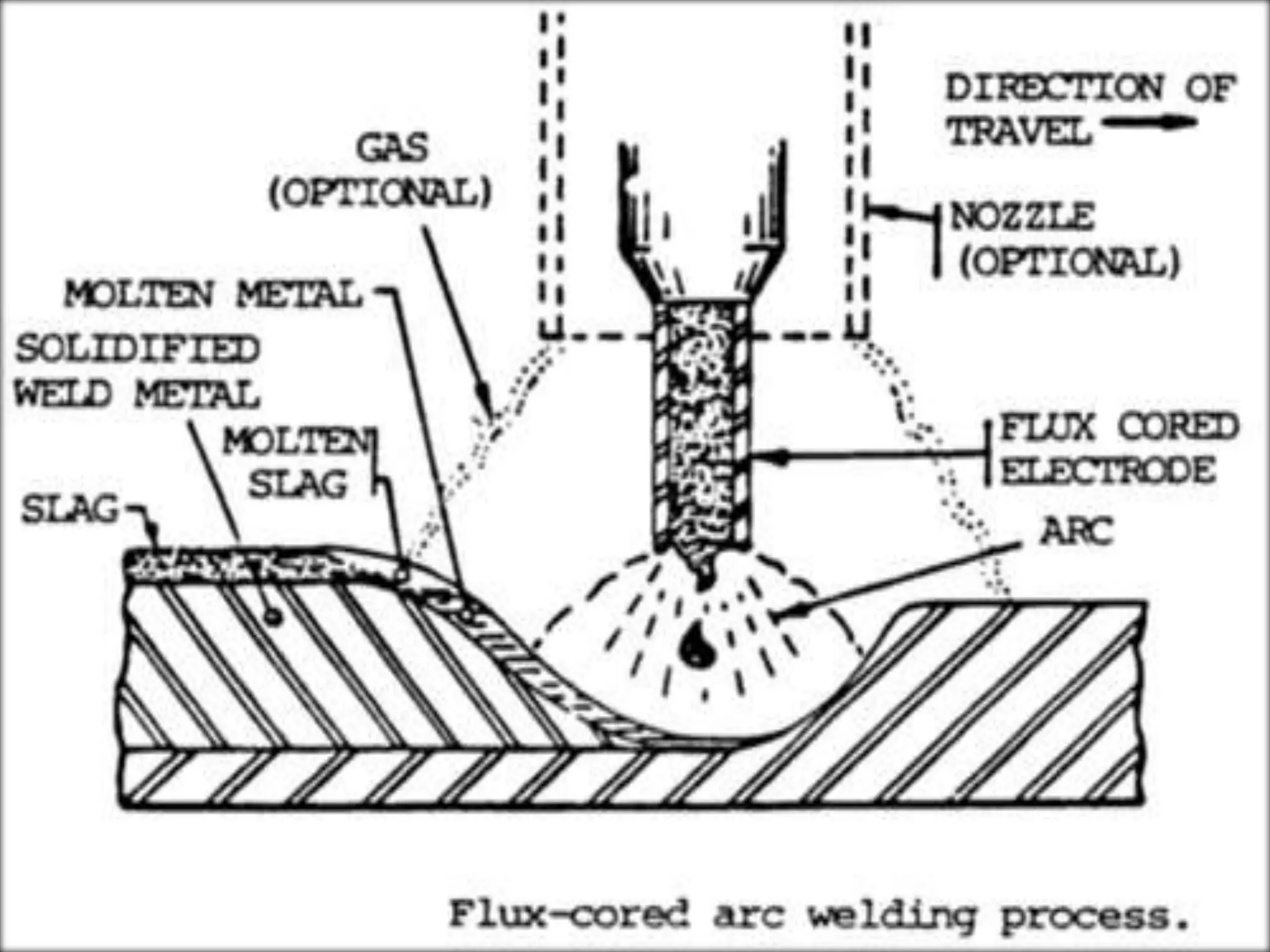 Flux cored arc welding | PPTX