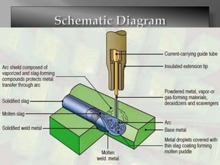 Fcaw Welding Process