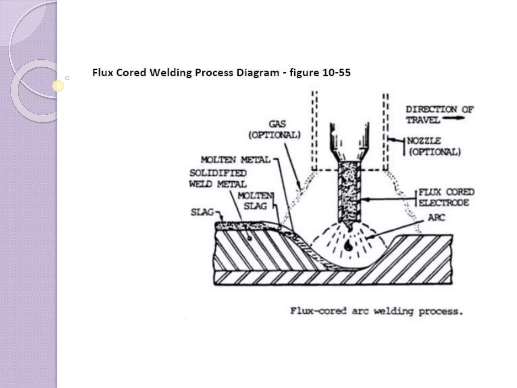 Flux core arc welding | PPTX