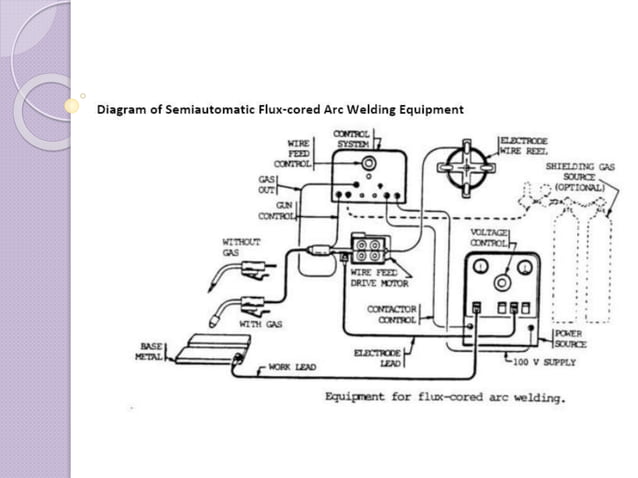 Flux core arc welding | PPTX