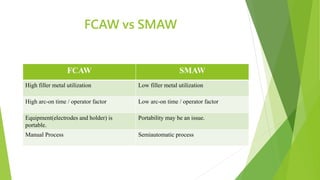 Flux cored arc welding | PPTX