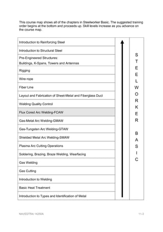 Flux Cored Arc Welding.pdf