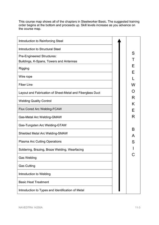 Flux Cored Arc Welding.pdf