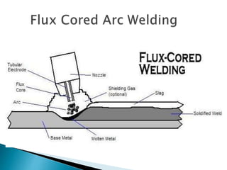 Flux cored arc welding ppt | PPTX
