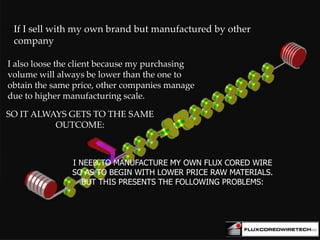 Flux Cored Wire Problems2 | PPT