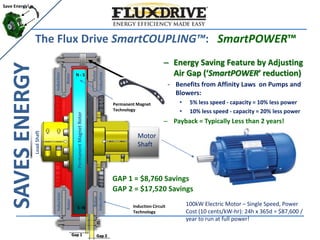 Flux drive pitch deck 6 4-2014 ver1.3 | PPT