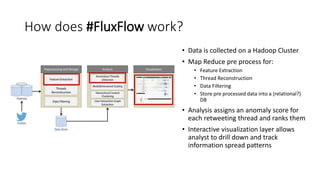 #FluxFlow | PPTX